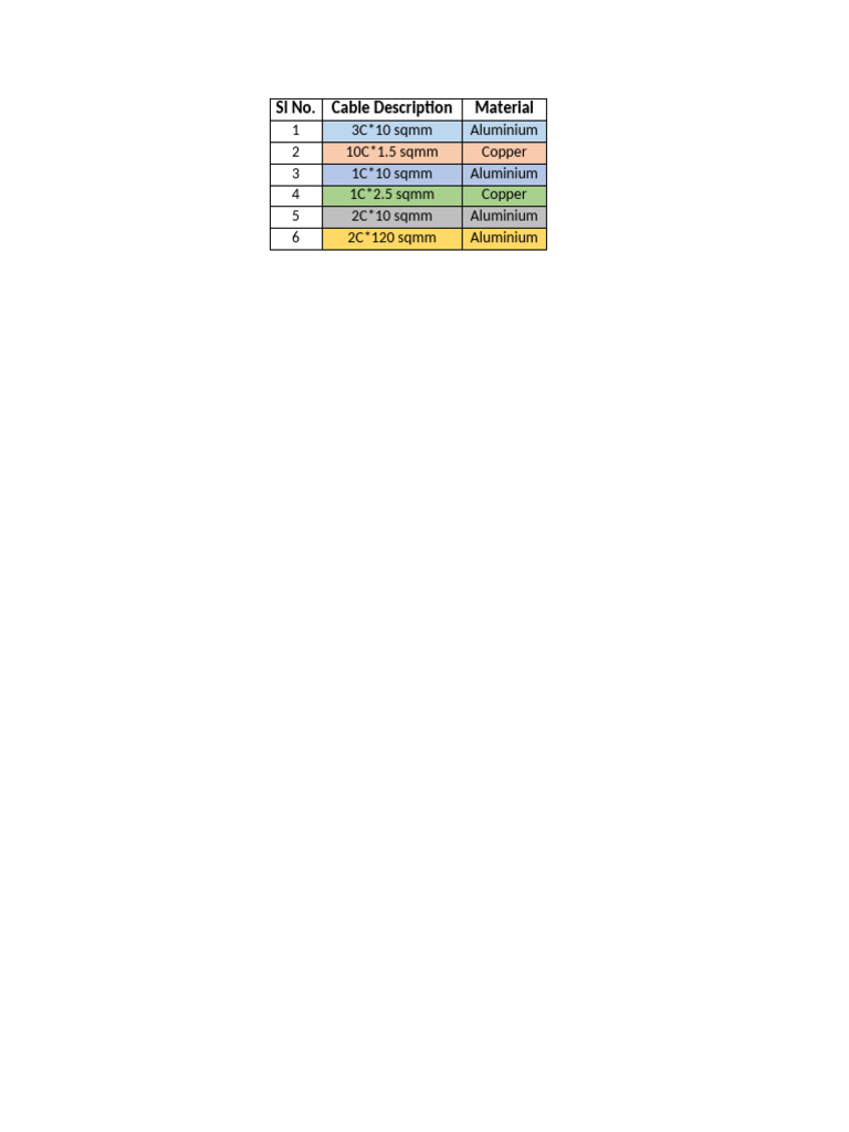 Cable Specifications by Material | PDF