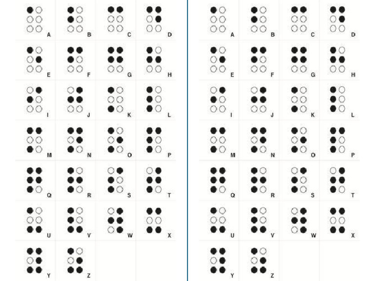 Alfabeto Braille | PDF