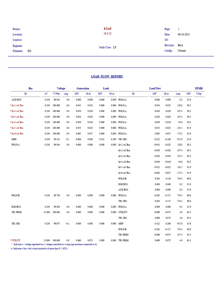 Load Flow Report for ETAP Project | PDF | Electric Power | Electric ...