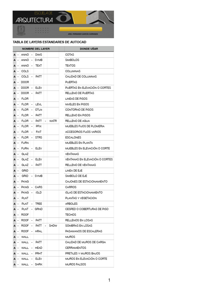 Tabla de Layers Estándares en AutoCAD | PDF