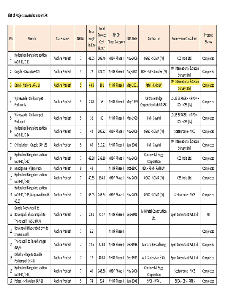 279953072-EPC-Site | PDF