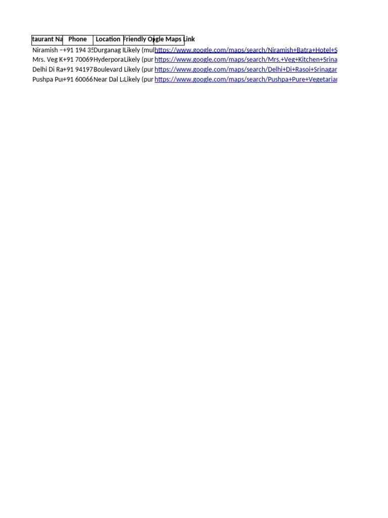 Srinagar Jain Friendly Restaurants | PDF