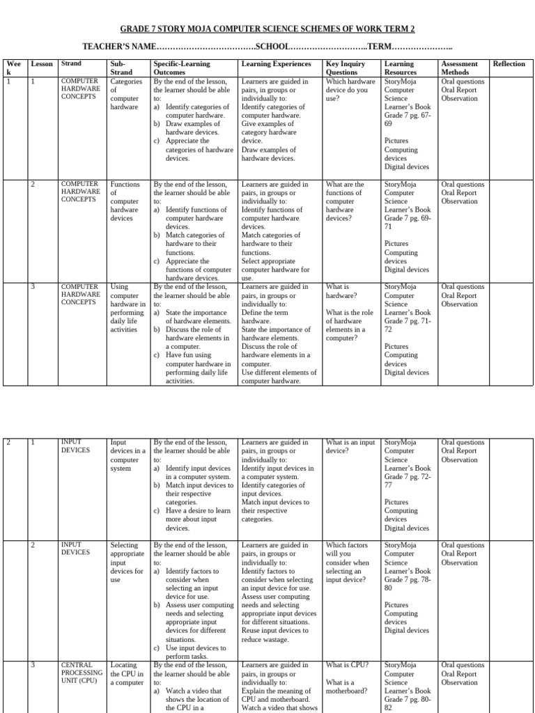 Grade 7 Computer Science Schemes of Work Term 2 Story Moja | PDF | Input/Output | Central ...
