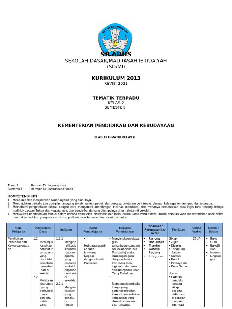 Silabus Kelas 2 Tema 2 | PDF