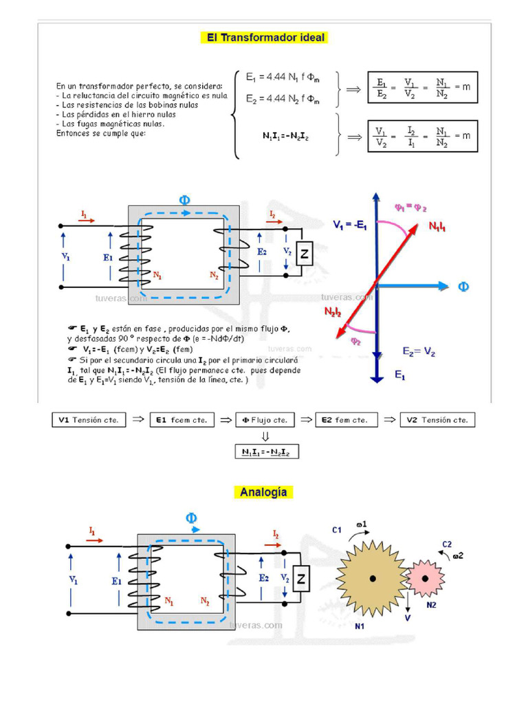 Clase 7 - Diagrama Vectorial de Transformadores | PDF