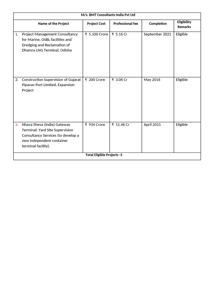 Proof - Completion Certificates | PDF