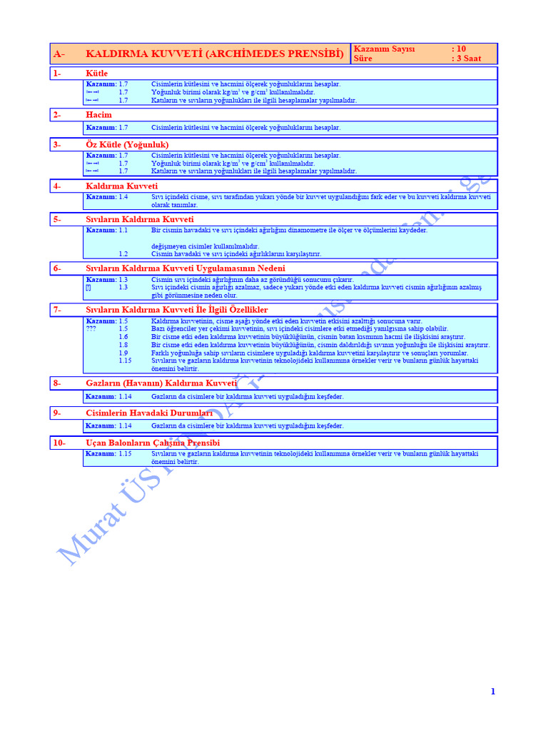 Kaldirma Kuvvet Ve Zktle-Ders Notu-Murat Stnda | PDF