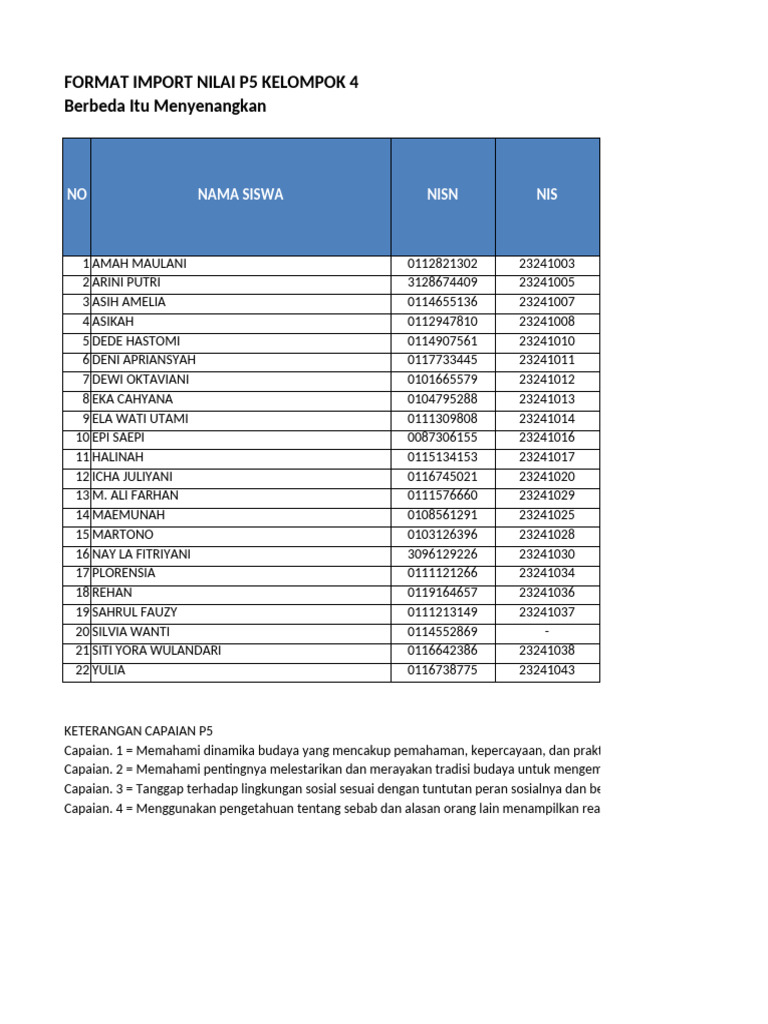 NIL - P5 - 20242 - SMP - Kelompok 4 | PDF