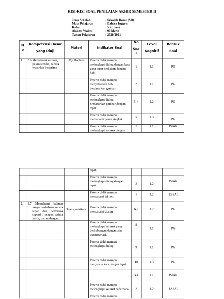 Kisi-Kisi Soal Kelas 5 PAS II | PDF