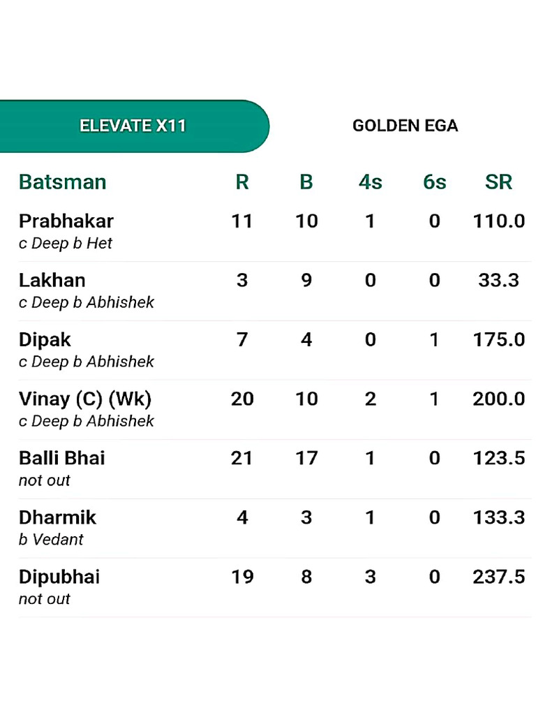 Golden Ega Vs Elevate x11 | PDF