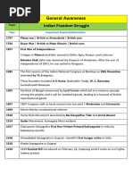 Timeline of Indian Freedom Struggle | PDF