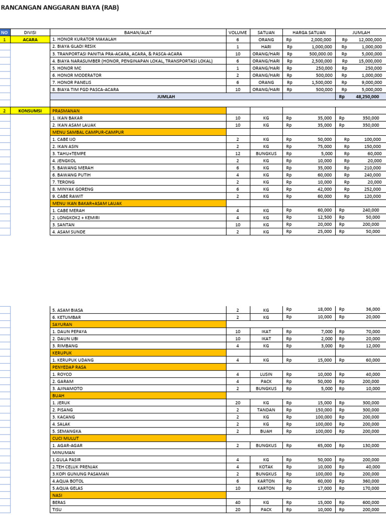 Rancangan Anggaran Biaya | PDF