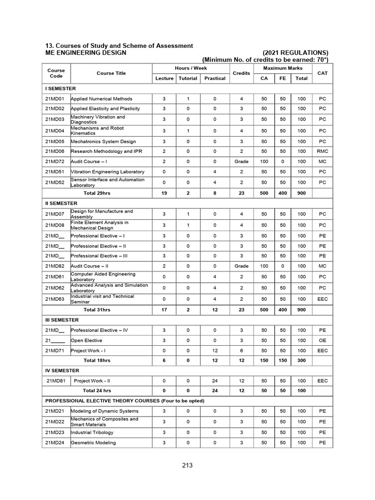 ME Engineering Design - Scheme | PDF | Mechanical Engineering | Stress ...