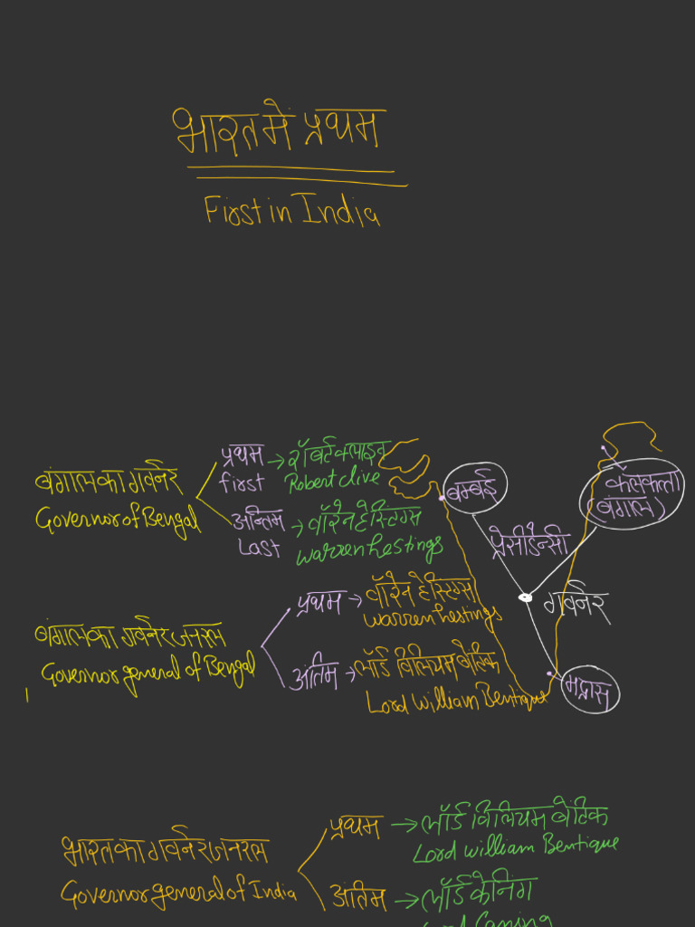 (01) भारत में प्रथम (First in India) | PDF