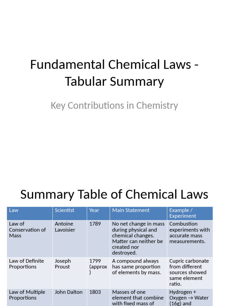 Chemical Laws Summary Table | PDF