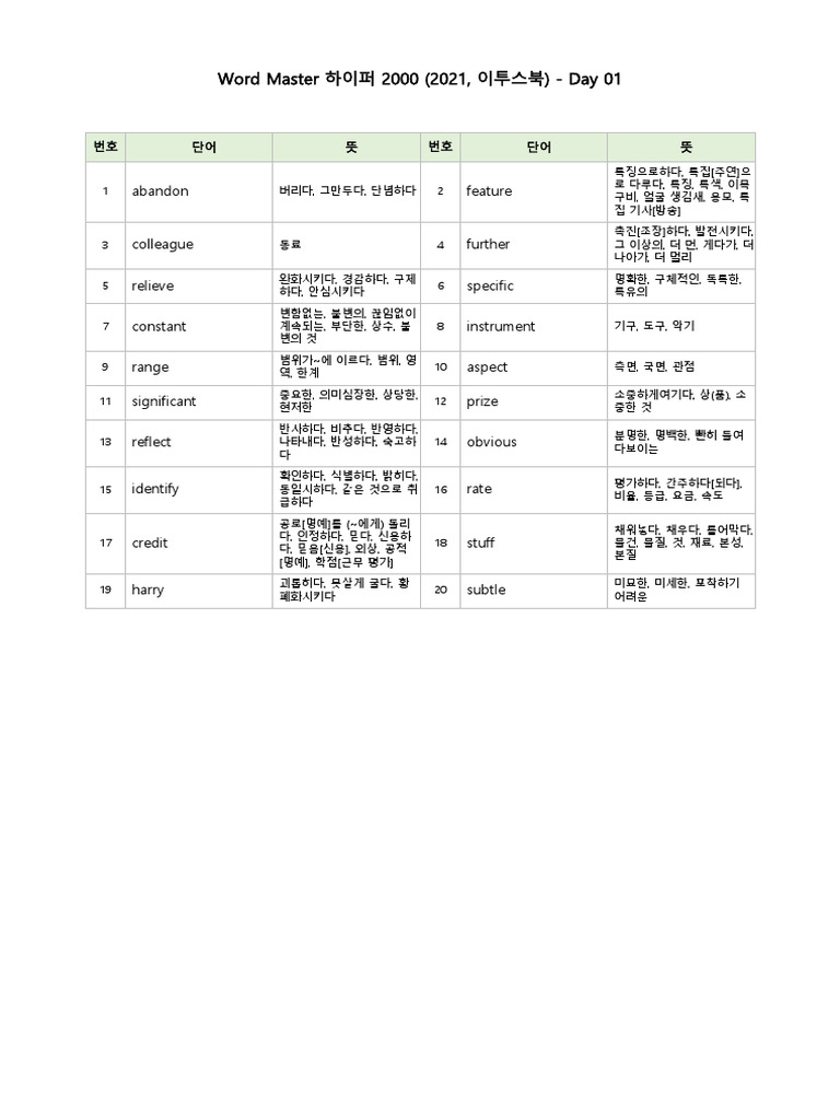 WordMaster하이퍼2000 (2021,이투스북) Day01 암기장 | PDF