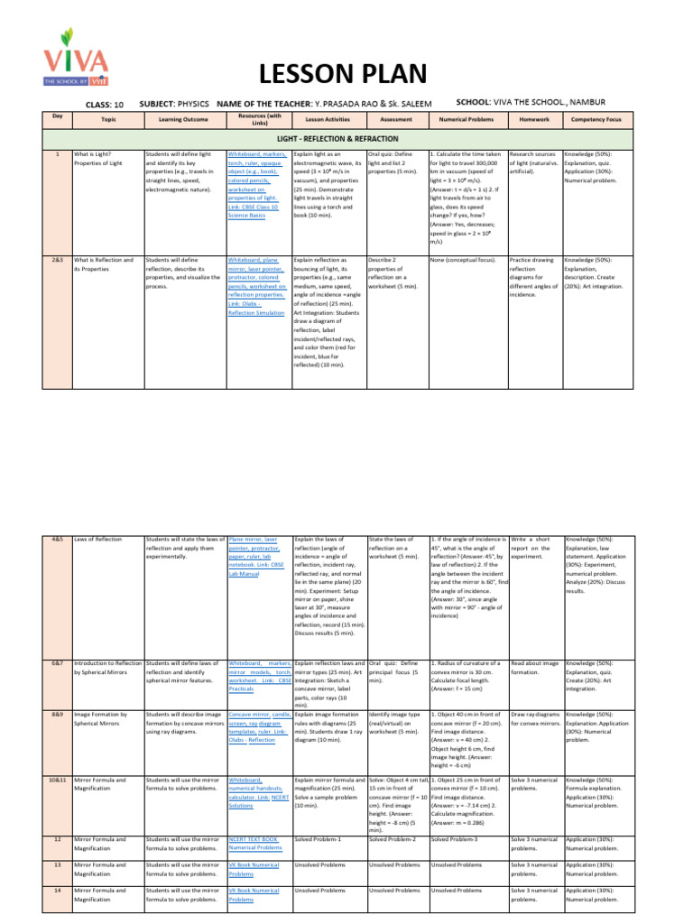 Grade 10 Physics Lesson Plan | PDF | Refraction | Mirror