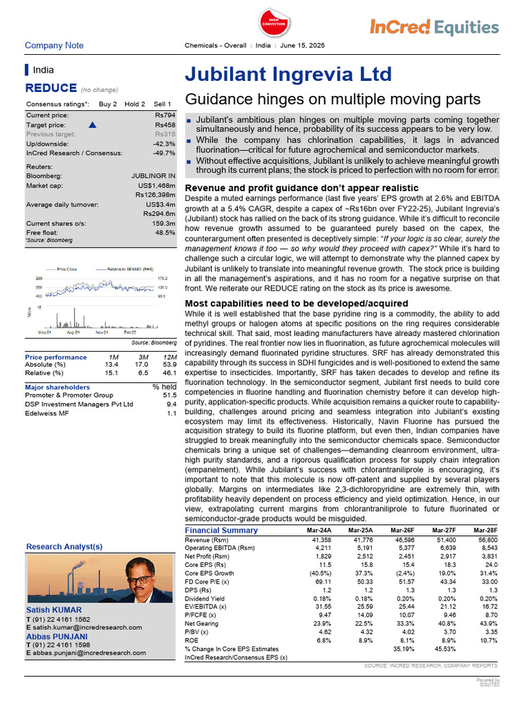 JubiIN Incred 15 06 25 | PDF | Pyridine | Chemical Compounds