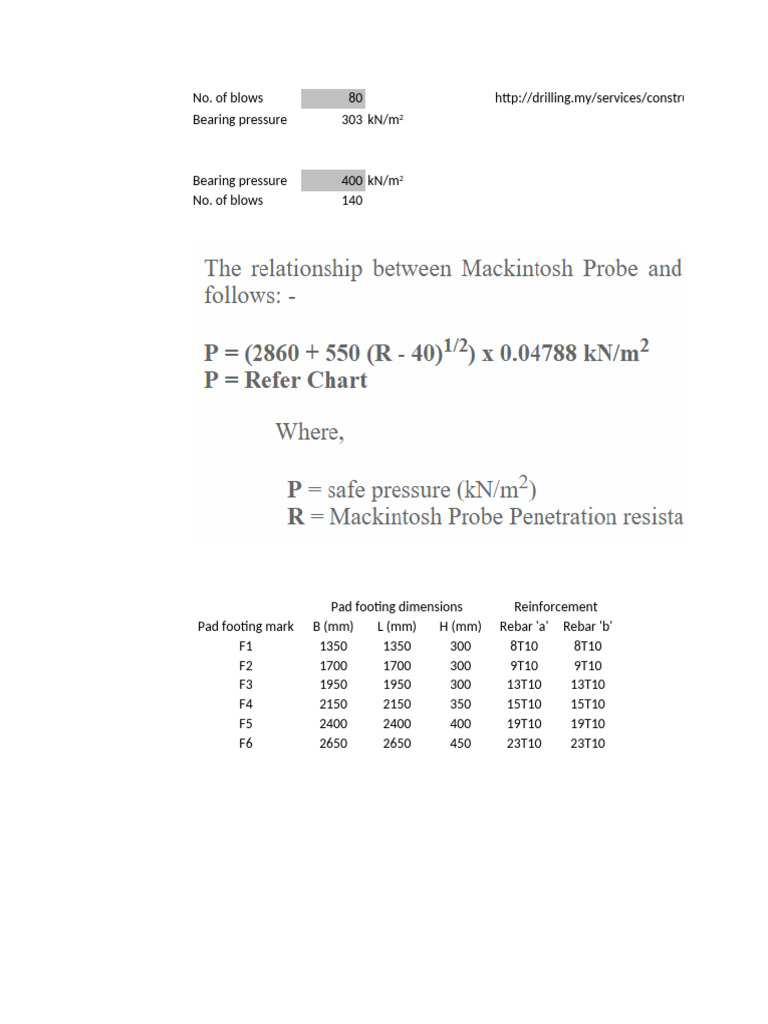 Relationship Between Mackintosh Probe & Safe Bearing Pressure (JKR) | PDF