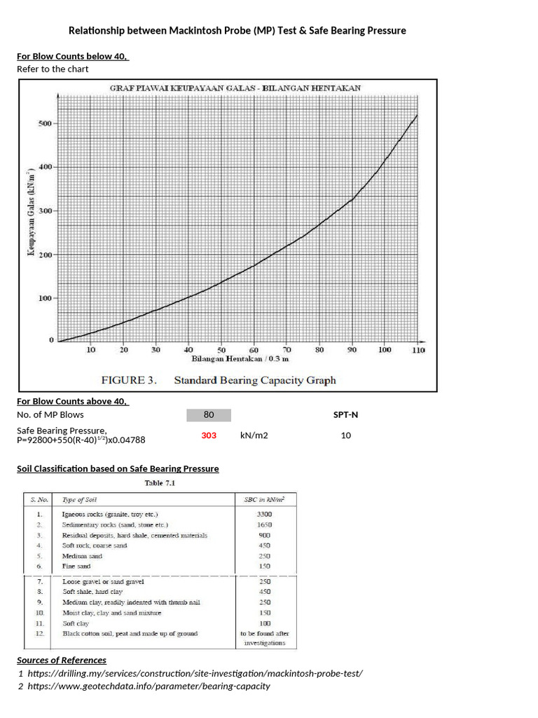 Mackintosh Probe Test & Bearing Capacity | PDF