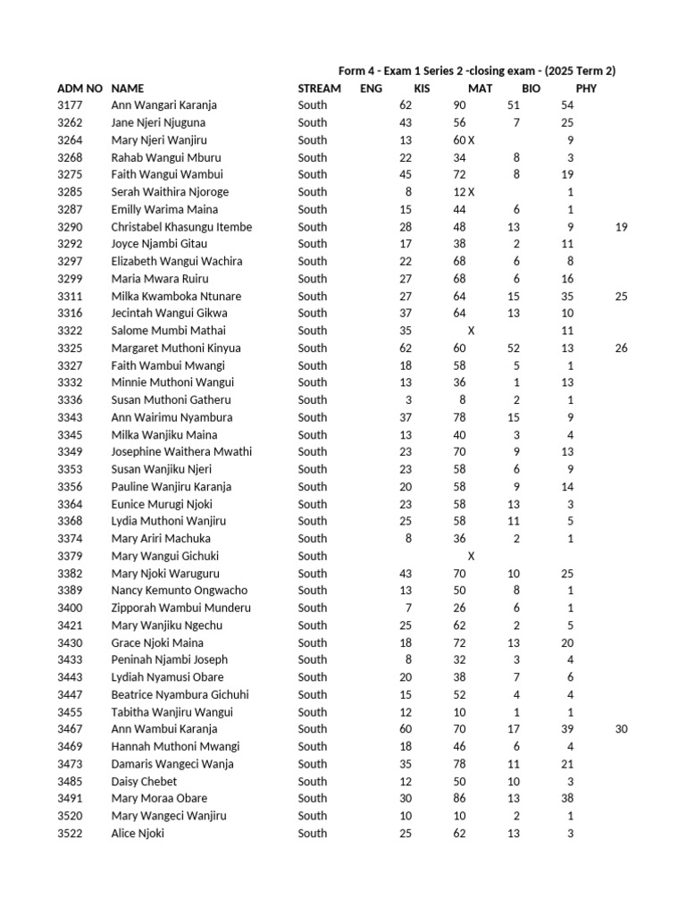 Form 4 - Exam 1 Series 2 - Closing Exam - (2025 Term 2) | PDF