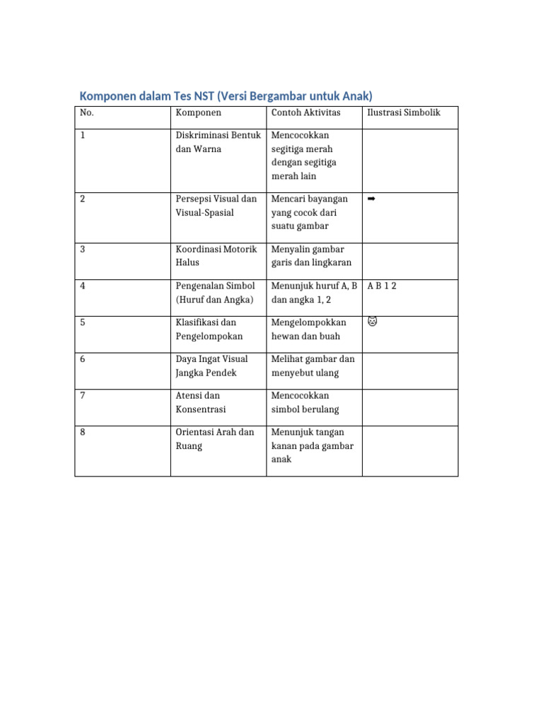 Tabel Komponen NST Versi Anak Bergambar | PDF