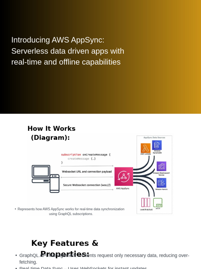 Introducing AWS AppSync Serverless Data Driven Apps With Real-Time and Offline Capabilities ...