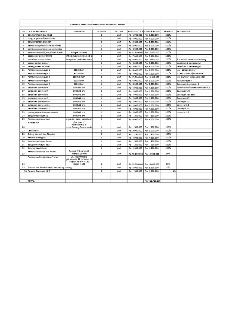 Progres Crusher 2 Juni | PDF