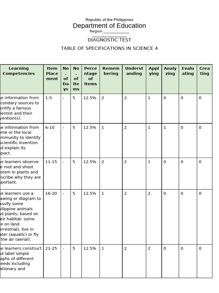 Science Diagnostic Test GDR 4 | PDF | Earth | Sun