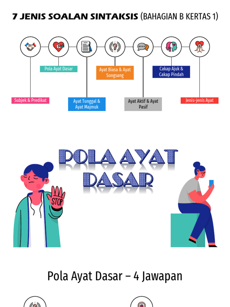 7 Jenis Soalan Sintaksis | PDF