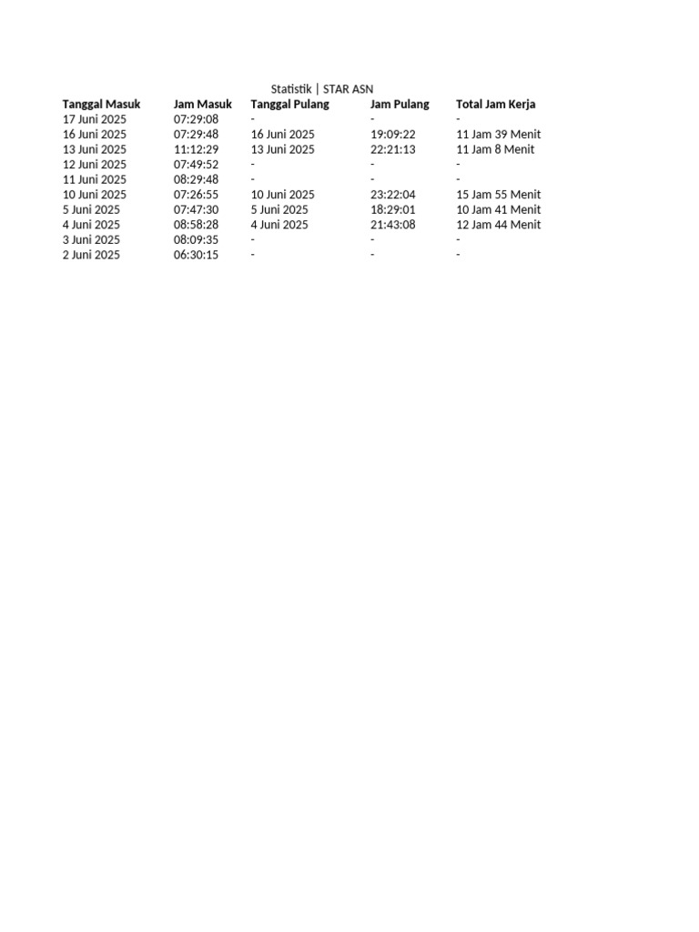Statistik STAR ASN | PDF