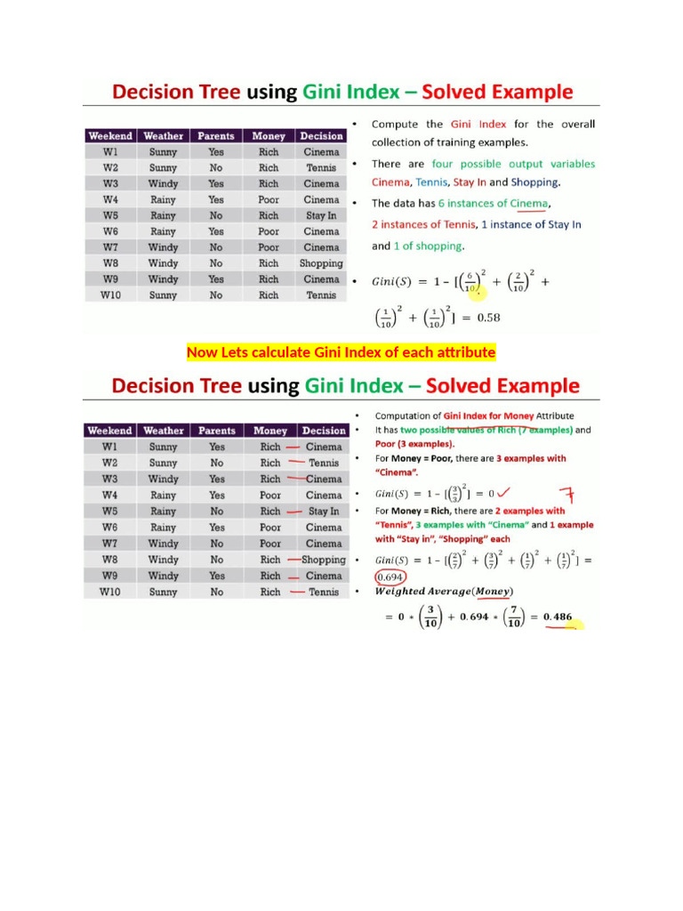 Gini Index and Supervised Learning Insights | PDF | Receiver Operating ...