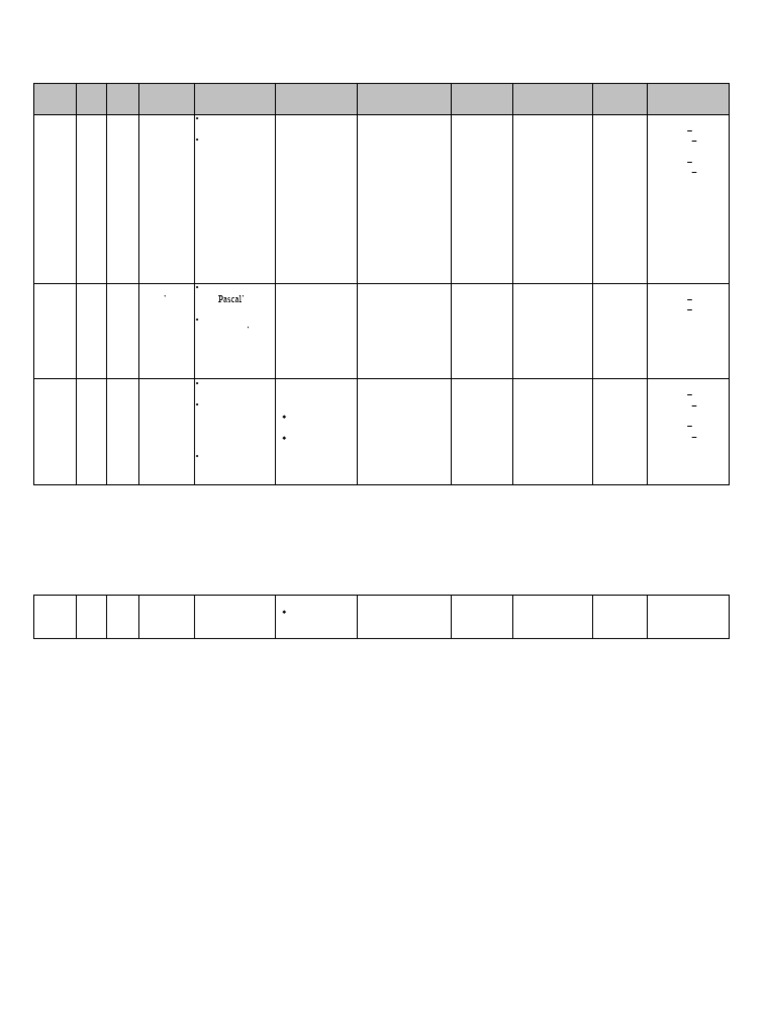 Chapter 3 Binomial Theorem | PDF | Arithmetic | Combinatorics