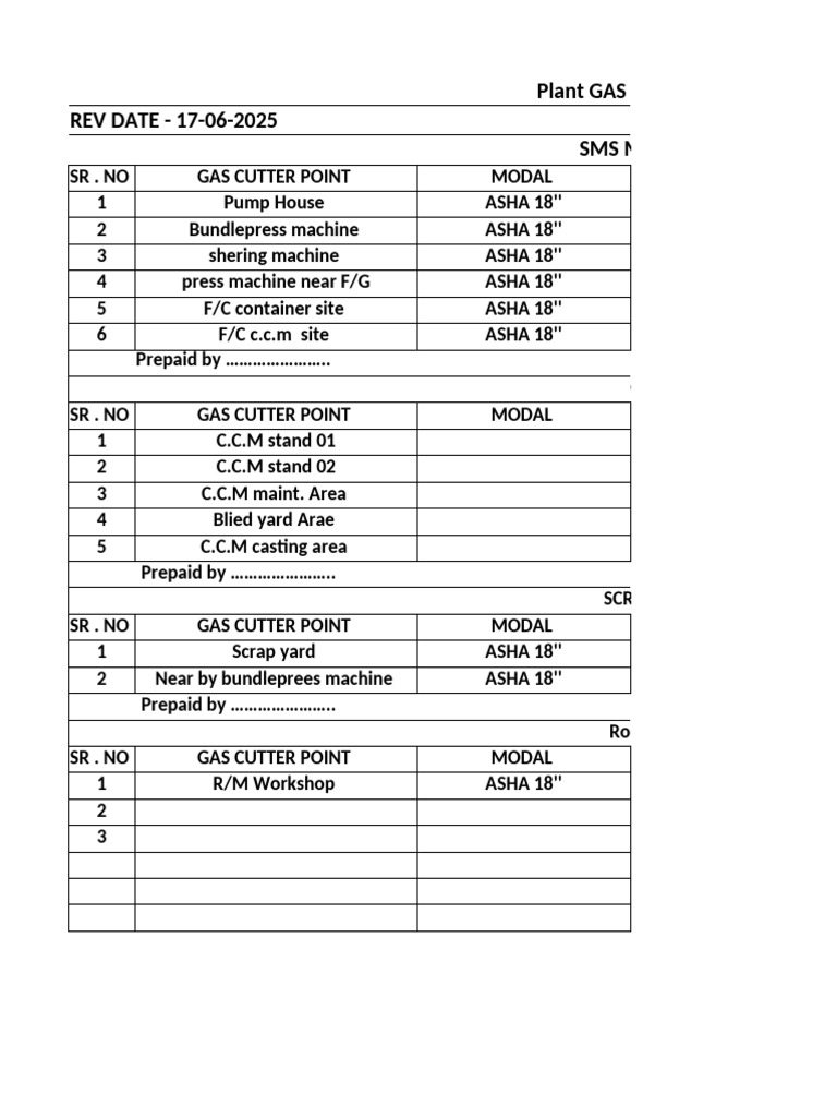 Gas Cutter Points and Fire Back Arsters | PDF