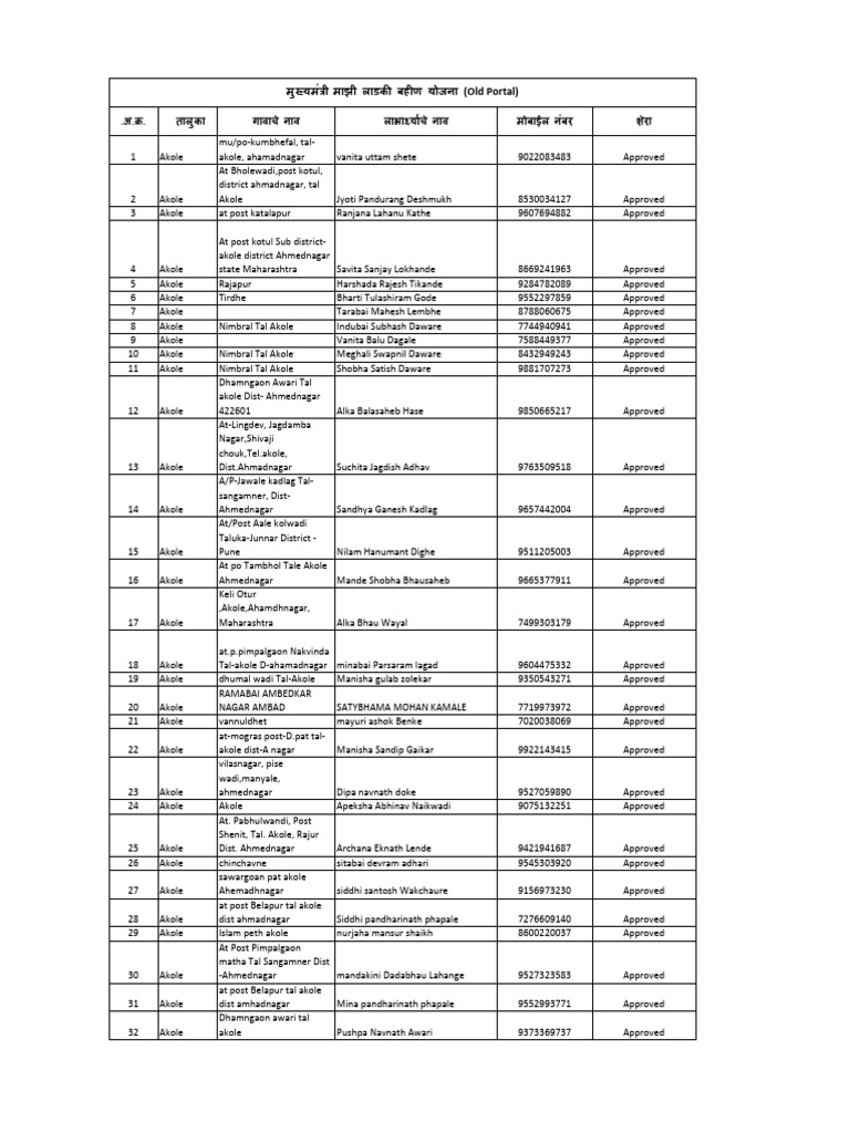 Akole Local Guide Program Contacts | PDF