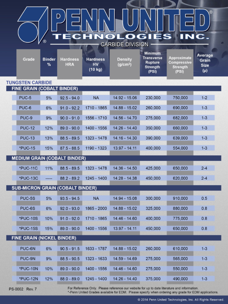 PEN UNITED Carbide Grade Chart | PDF