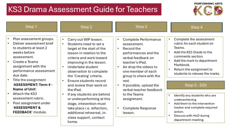 KS3 Drama Assessment Guide For Teachers | PDF | Educational Assessment ...