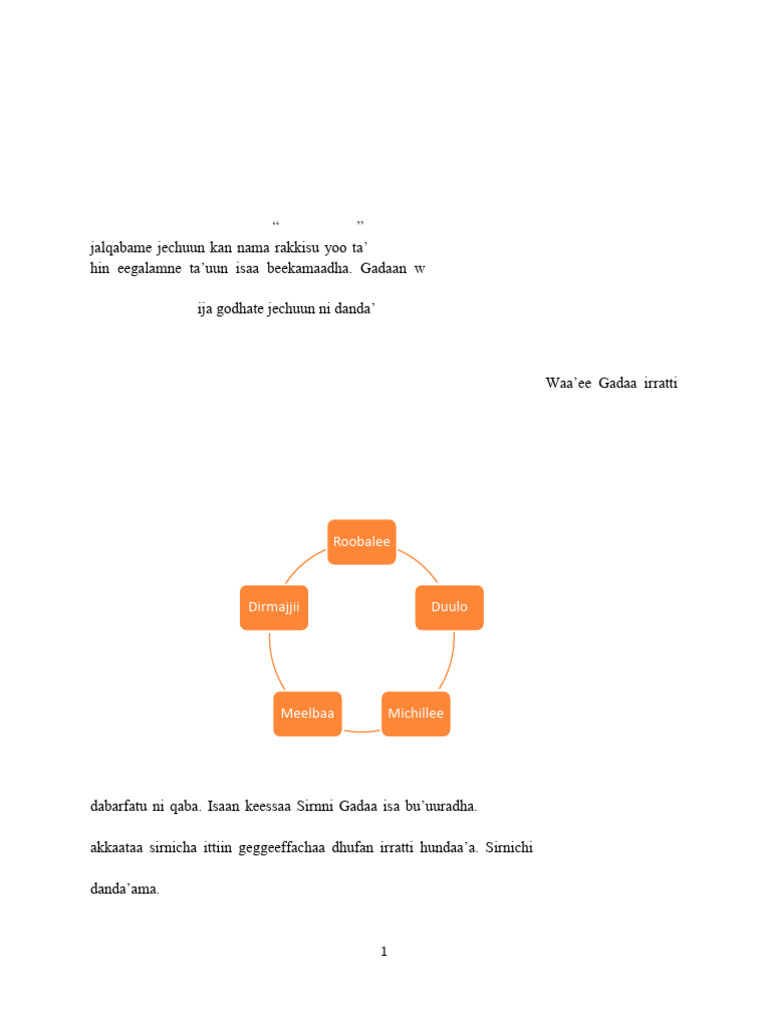 Cidha Tarree Luuguu Karrayyuu | PDF
