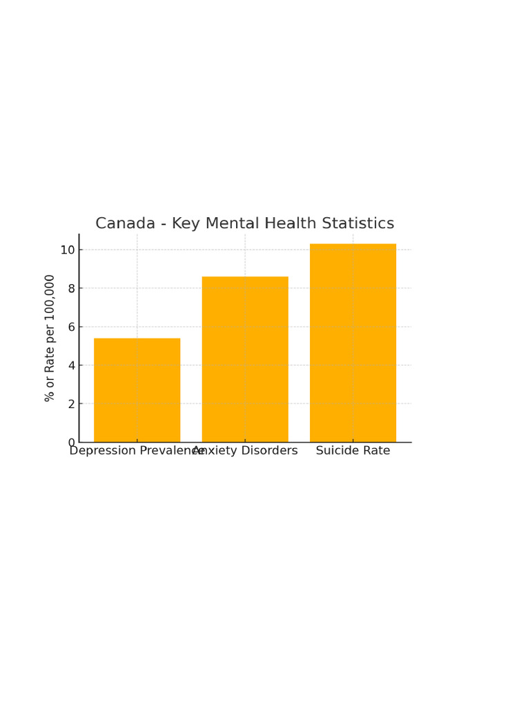 Canada Mental Health Overview | PDF