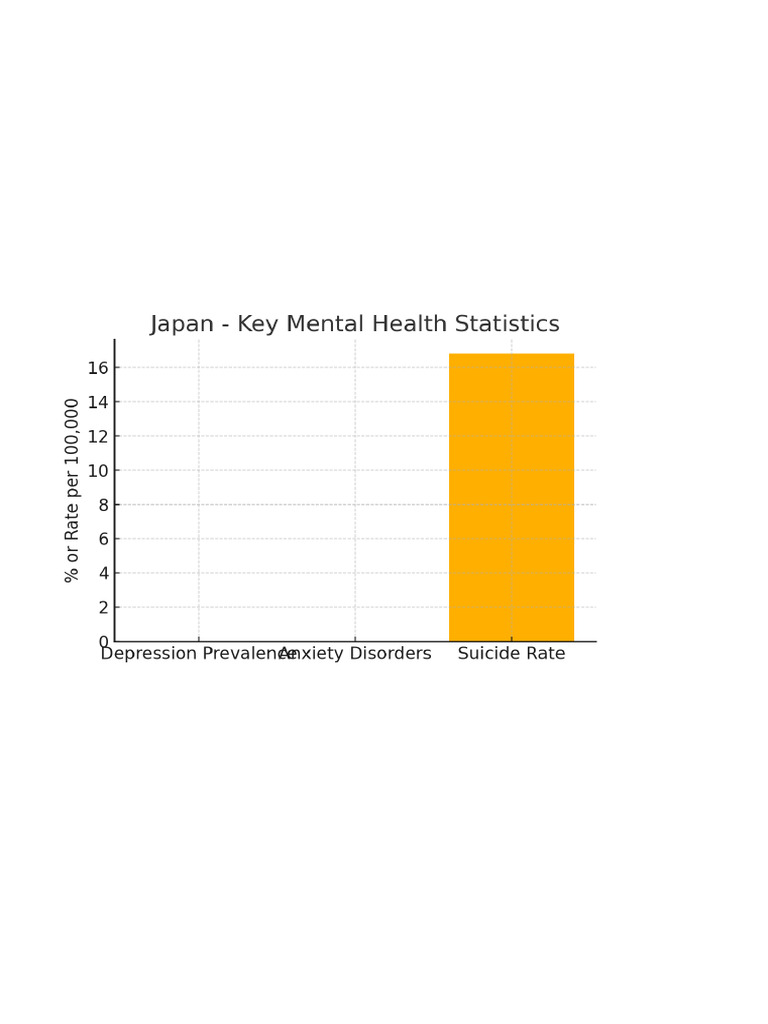 Japan Mental Health Statistics 2023 | PDF