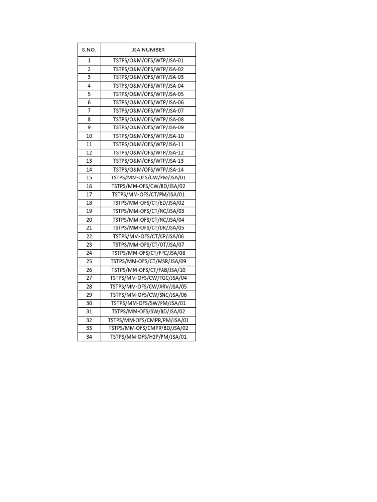 List of Jsa - DM - WTP | PDF | Pump | Chemical Equipment