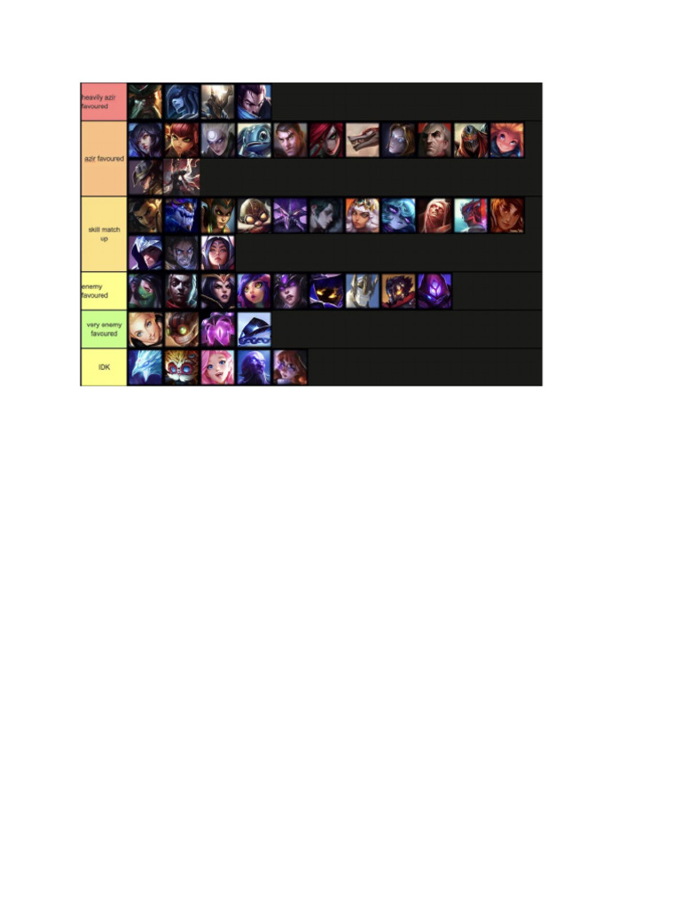 AZIR | PDF