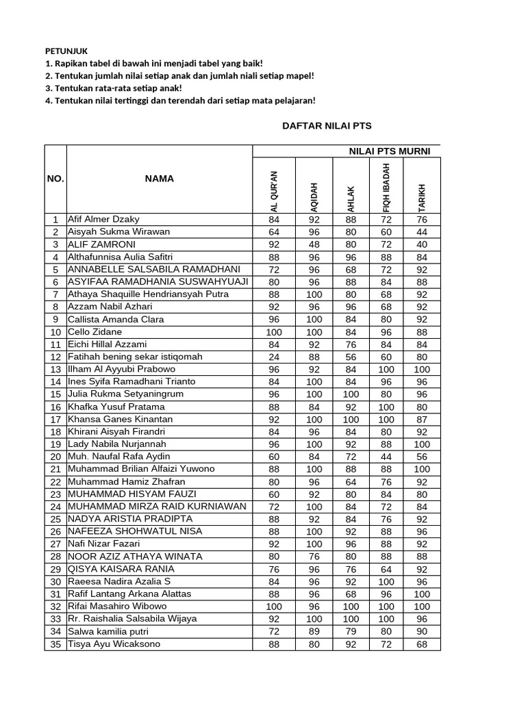 Analisis Nilai PTS Siswa Lengkap | PDF