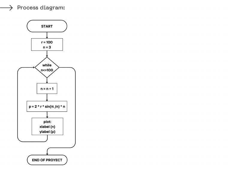 Flowchart Perimeter | PDF