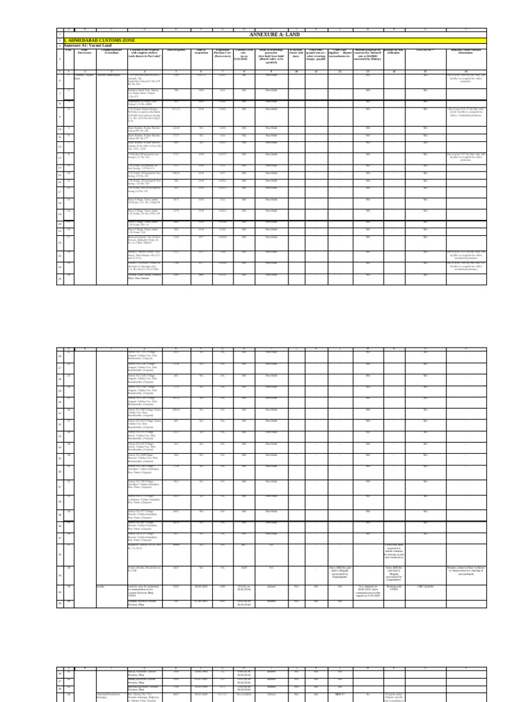 Asset Register - Customs Zones | PDF | Common Law | Environmental Law