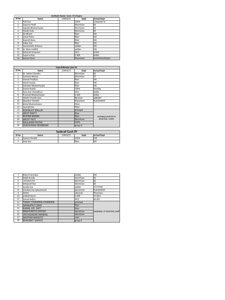 Supportive Staff Details of ITI From Global | PDF