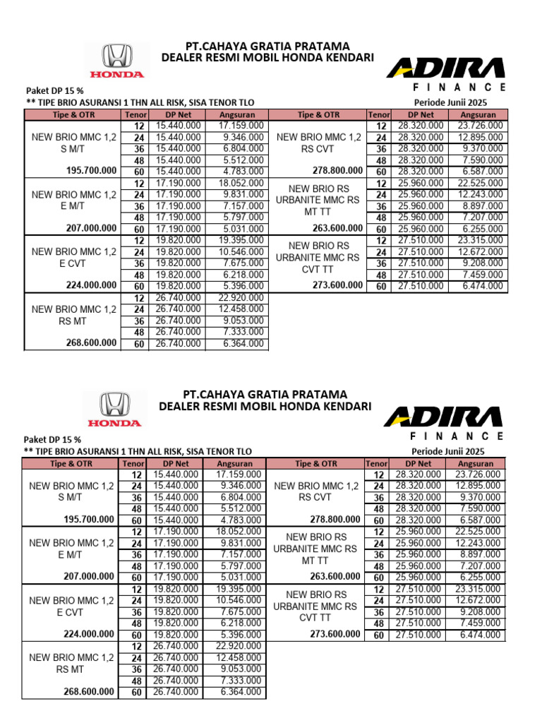 Paket Adira New (Juni 2025) | PDF