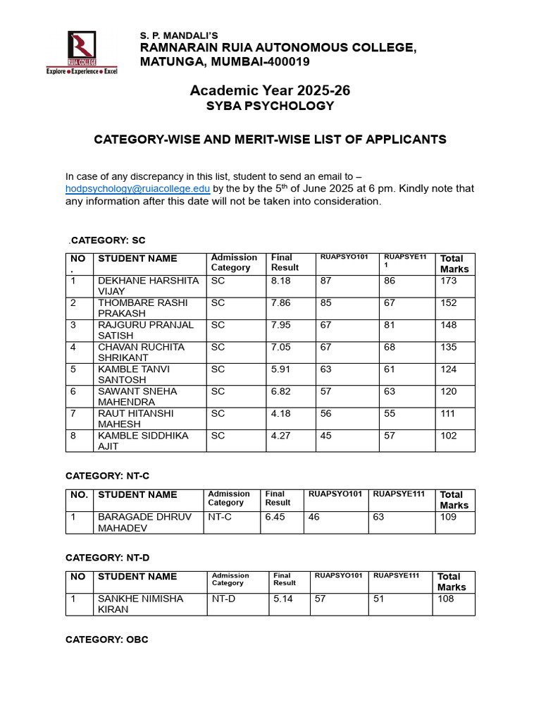 SYBA Psychology Category Wise Merit List 2025 26 | PDF
