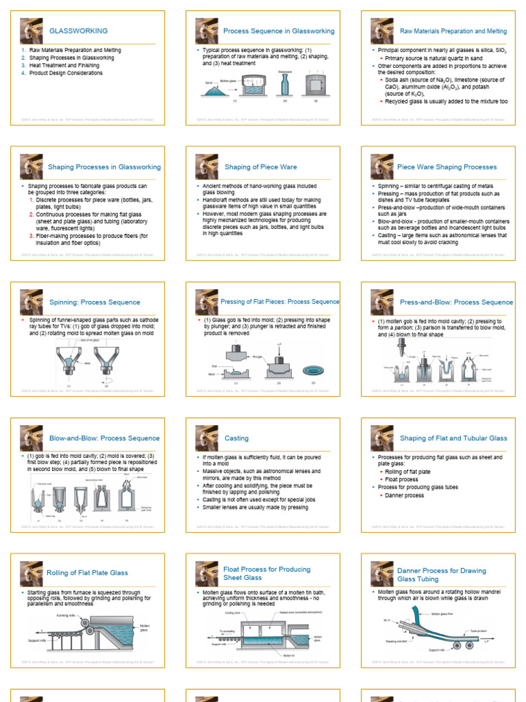 Chapter 3 Shaping Processes For Glass, Rubber and Polymer Matrix ...