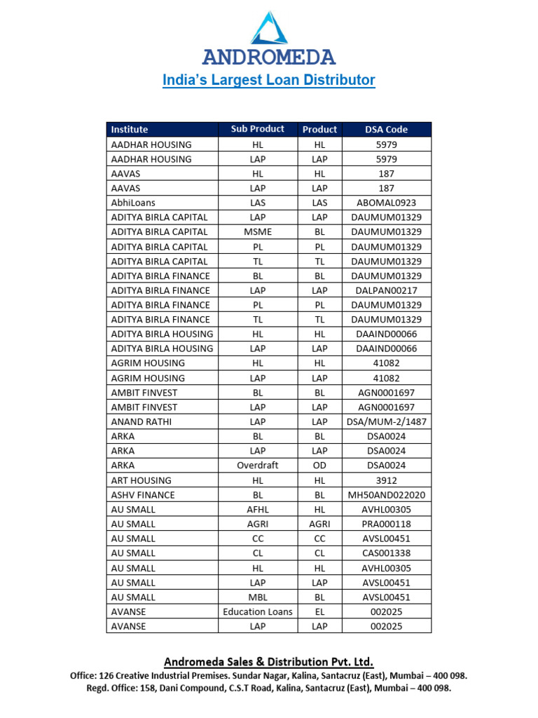 Andromeda Principle Wise DSA Code | PDF | Private Sector | Economy Of Asia